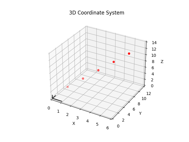 Matplotlibmatplotlib的特点 Csdn博客 2166