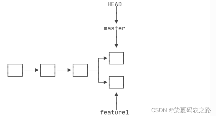2.Git使用教程（廖雪峰网站学习笔记）_git教程廖雪峰-CSDN博客