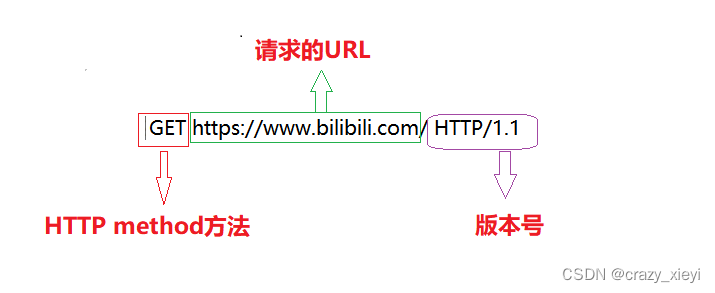 HTTP协议格式、URL格式及URL encode_request url encode-CSDN博客