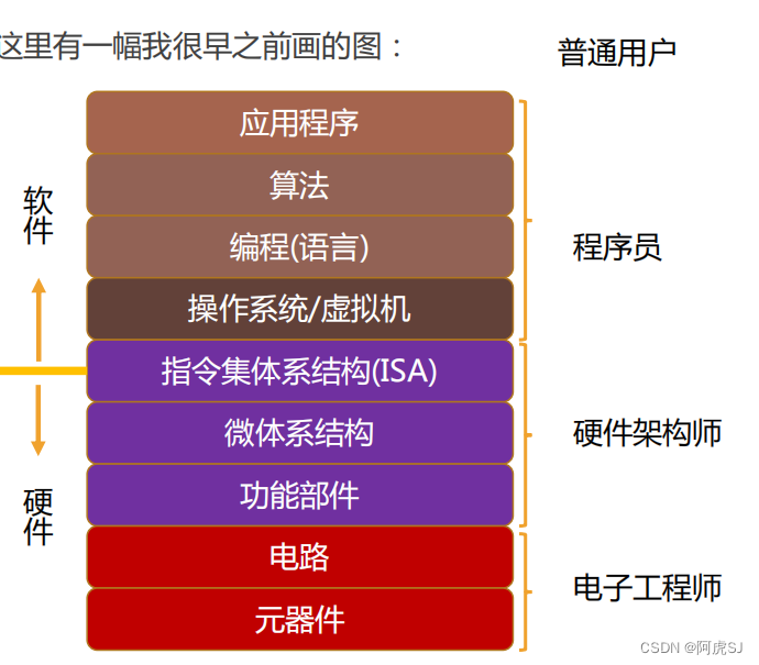 Html之邂逅 一:软件开发和应用程序开发、网站和网页的关系、网页的显示过程、网页的组成部分、浏览器和浏览器内核网页元素分析 Csdn博客