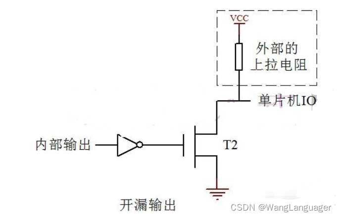 MCU的IO开漏和推挽模式详解_单片机检测开漏信号-CSDN博客