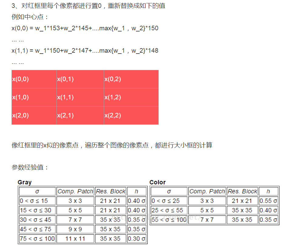 NLM（Non-Local means）算法原理-CSDN博客