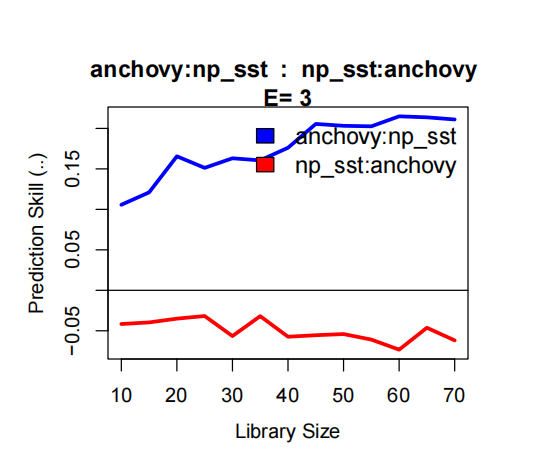 收敛交叉映射CCM学习记录（1）_收敛交叉映射matlab代码-CSDN博客