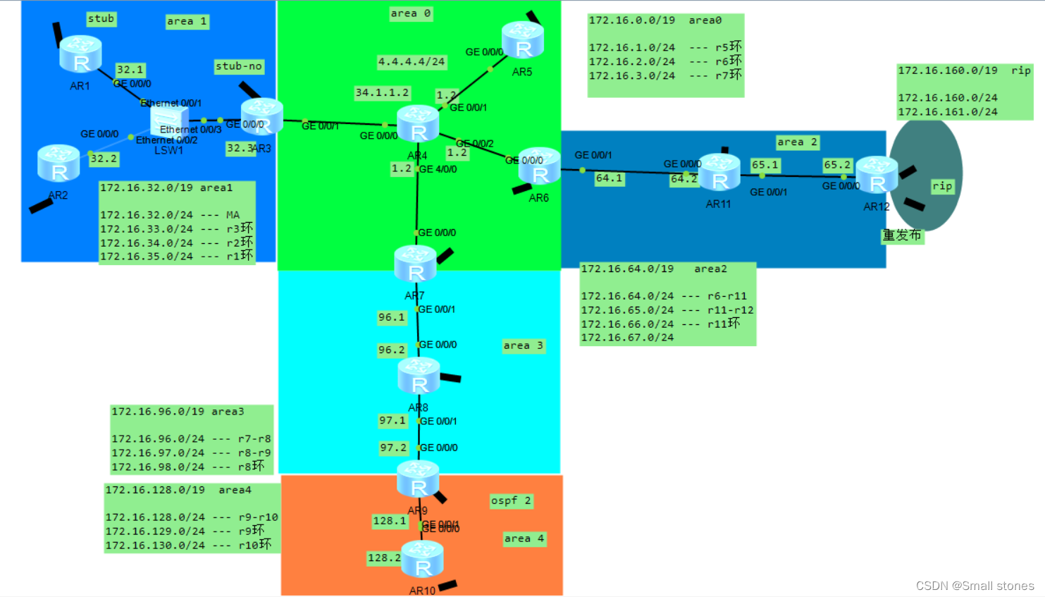 eNSP—OSPF综合实验（HCIP）_ensp实现ospf实验-CSDN博客
