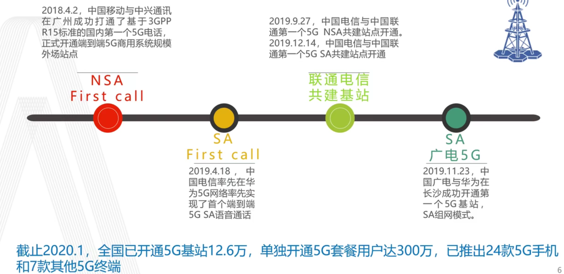 5G技术演进与核心技术一（笔记）_iuv 中cu是是什么-CSDN博客
