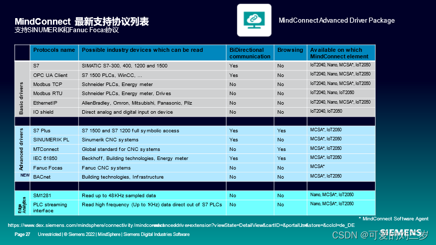 西门子MindSpehre 数采协议及应用开发资料汇总 （持续更新）_西门子 minds-CSDN博客