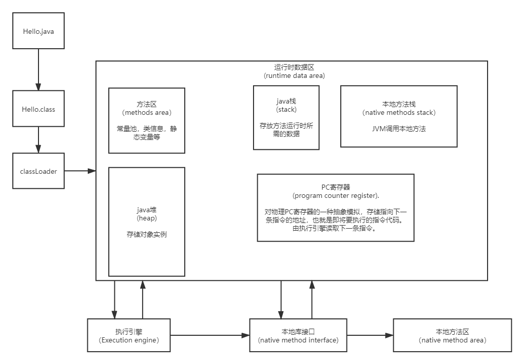 JVM(Hotspot)_hotspot jvm-CSDN博客