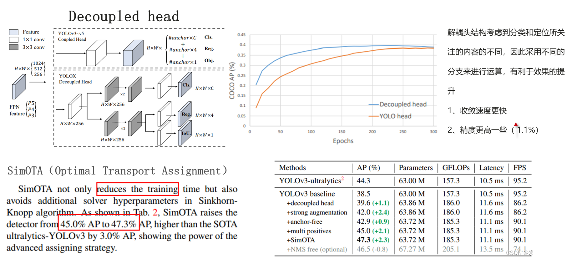 yolo系列模型介绍-ppt版_yolov5汇报ppt-CSDN博客