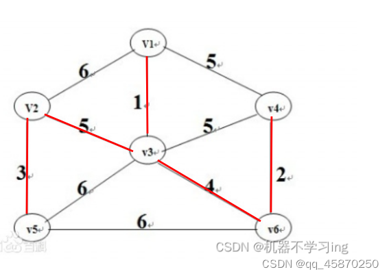 图论 最小生成树算法 Kruskal‘s Algorithm (克鲁斯卡尔算法) Prim‘s Algrorithm（普利姆算法）原理以及python实现_kruskal's ...