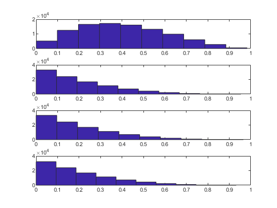 matlab内置随机数生成器及随机模拟举例_nbins-CSDN博客