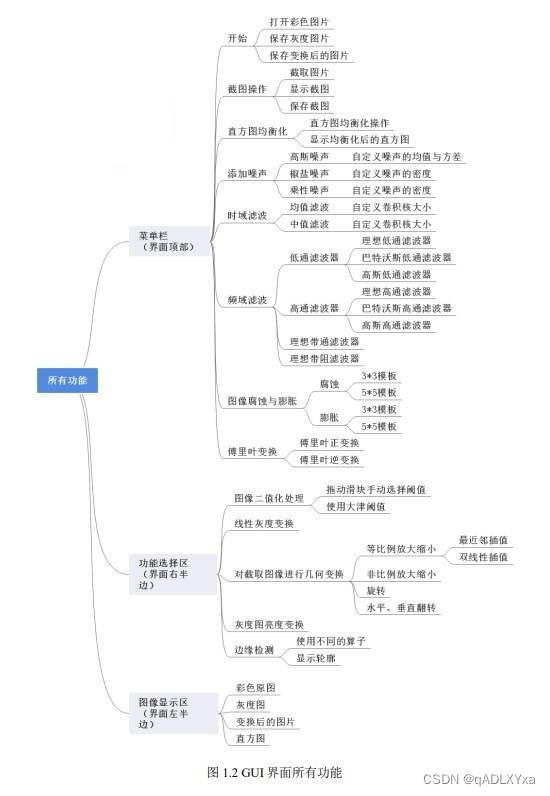 数字图像信号处理综合应用系统matlab（matlab各类gui图像处理应用），可以实现对图像的读入与保存matleb图像处理系统 Csdn博客 