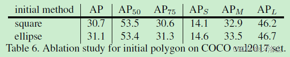 基于 Bounding Box 的弱监督实例分割 BoxSnake: Polygonal Instance Segmentation with Box Supervision 论文笔记-CSDN博客