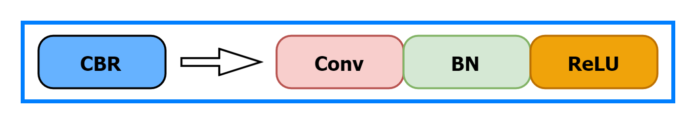 YOLOv5改进实战 | 空间金字塔池化改进（一）之SimSPPF篇-CSDN博客