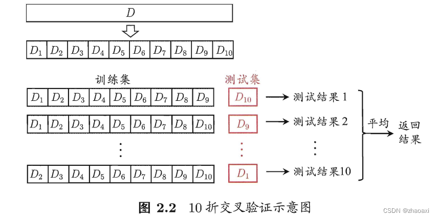 西瓜书学习笔记——task01-CSDN博客