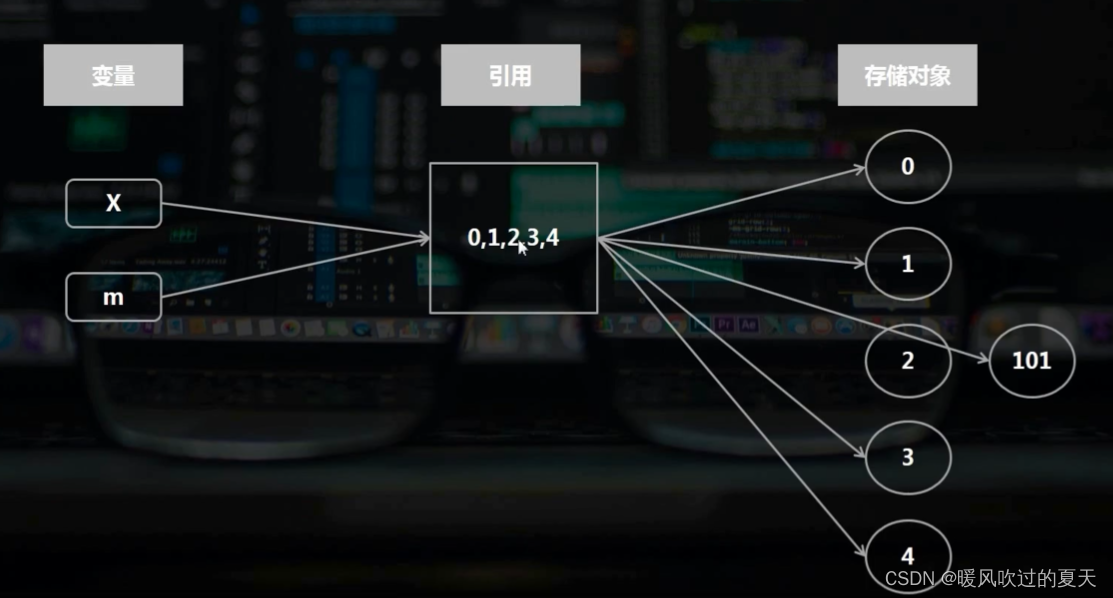 python浅学（1）大体介绍_lst = [1, 4, 5, [1, 3, 5, 6, [8, 9, 10, 12]]]中 lst-CSDN博客