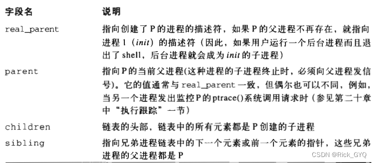 《深入理解linux内核第四版》学习笔记——第三章进程(一)进程描述符 Csdn博客