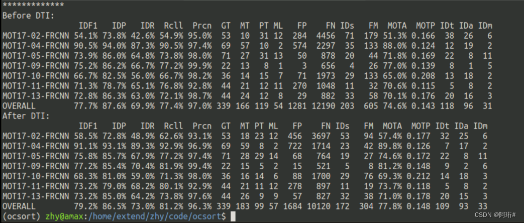 ocsort 复现_oc-sort 个人数据集-CSDN博客