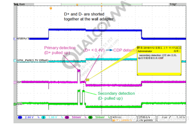 BC1.2协议以及QC2.0/3.0快充协议学习笔记_hvdcp-CSDN博客