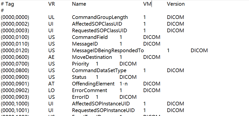 3. DICOM图像层级分类-DCMTK-数据字典避坑_20. dicom图像层级分类-dcmtk-层级分类-CSDN博客