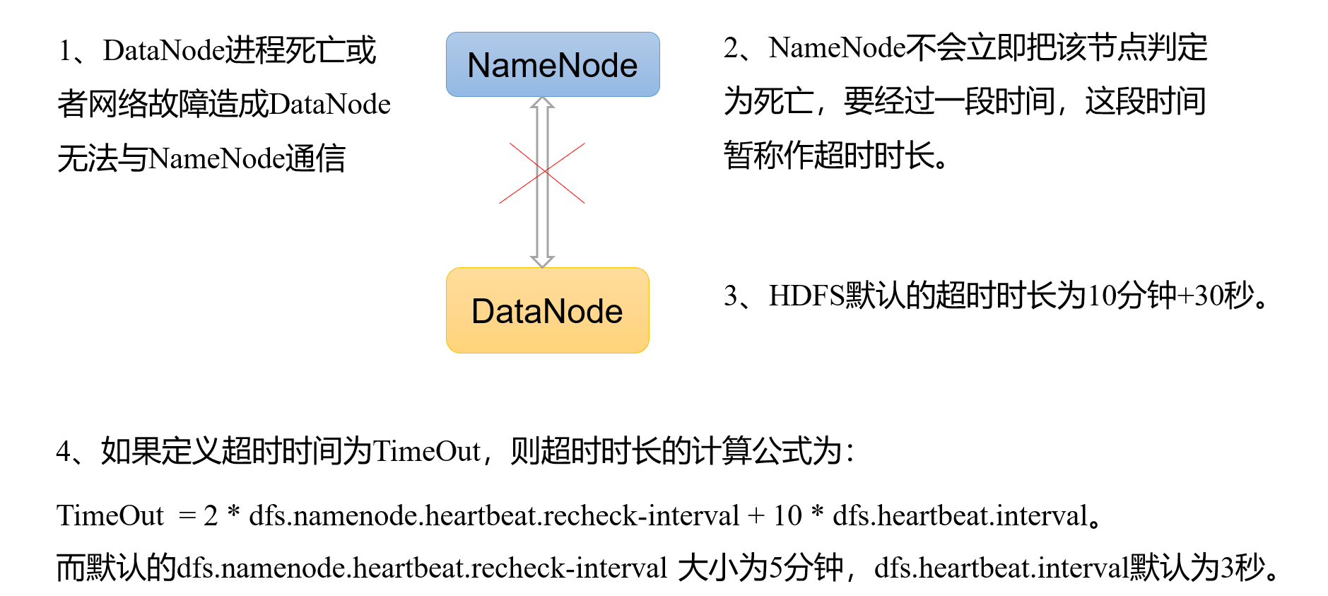 Hadoop中NameNode、SecondaryNameNode和DataNode的工作机制_hadoop3 namenode和secondarynamenode-CSDN博客