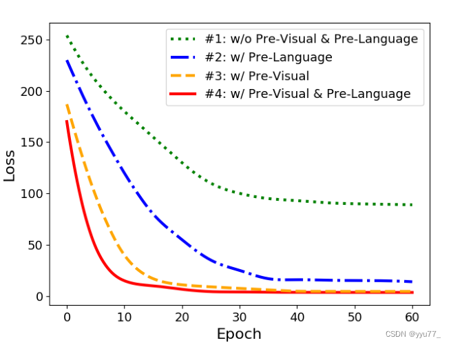 CVT-SLR: Contrastive Visual-Textual Transformation for Sign Language Recognition with ...