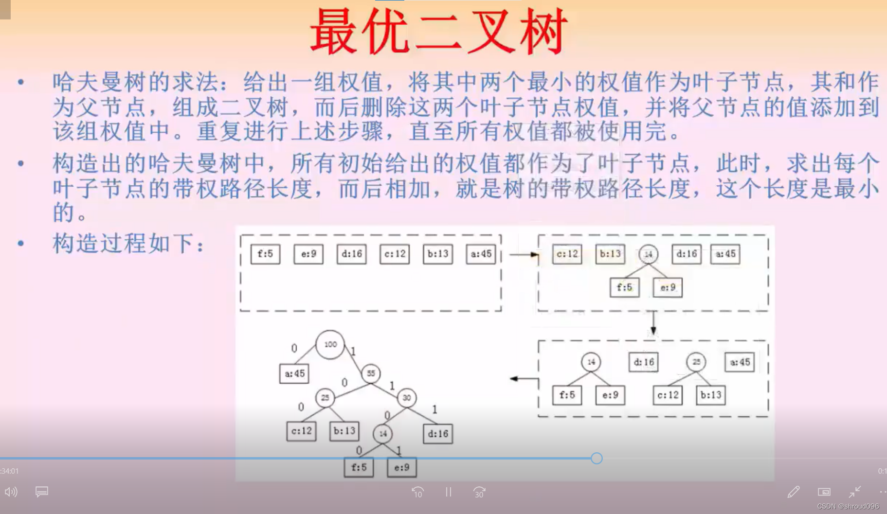 RK-13 数据结构_rk矩阵数学-CSDN博客