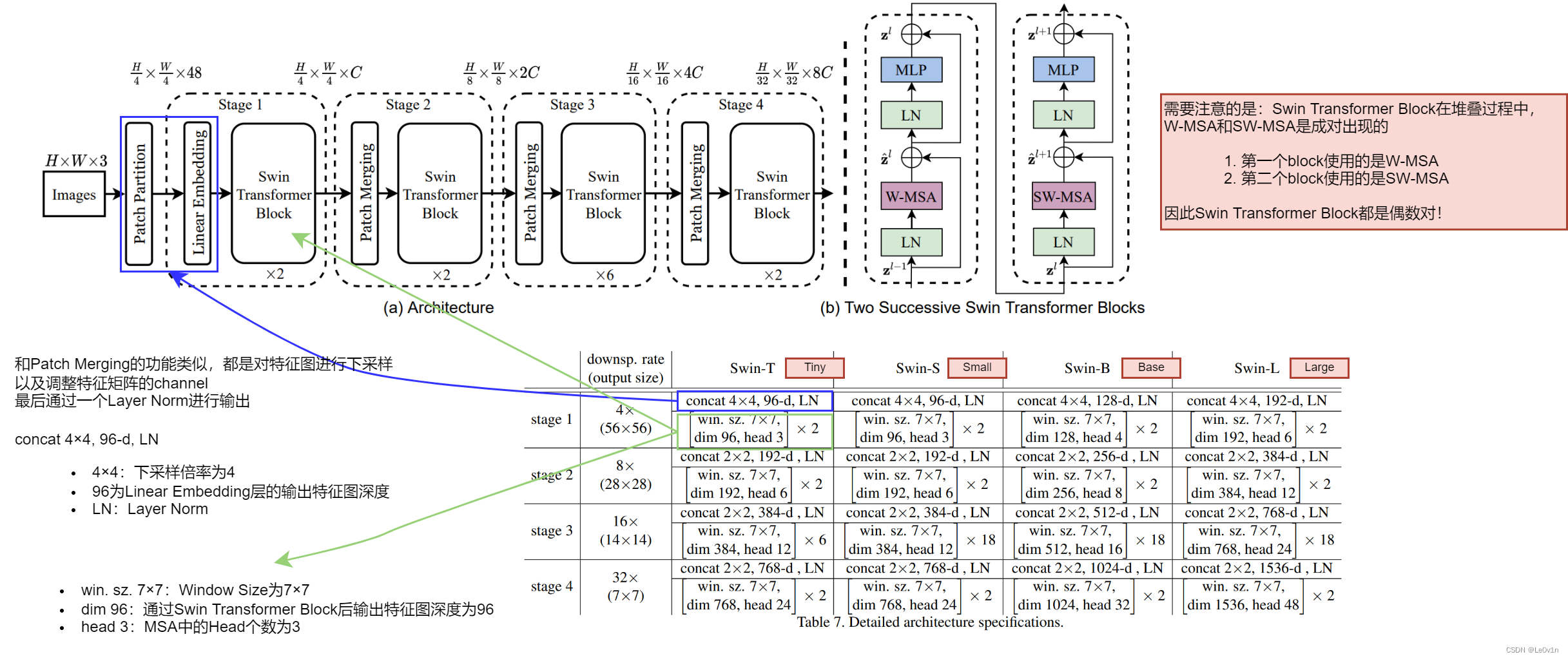 Swin Transformer理论讲解_swinl-CSDN博客