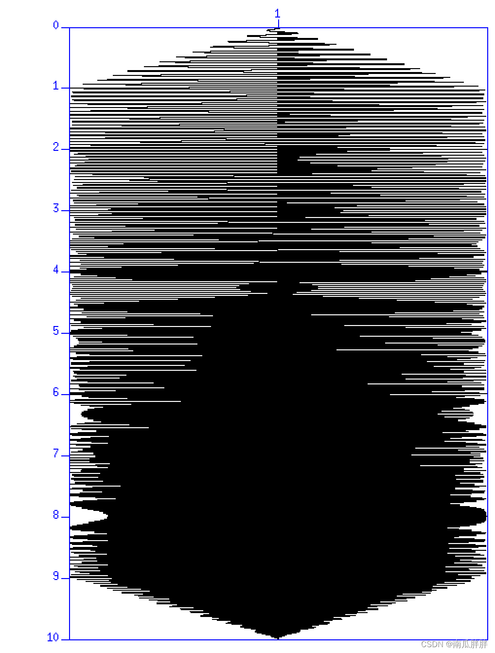 Seismic Unix Su 可控震源输出模拟seismic Unix 可控震源 Csdn博客
