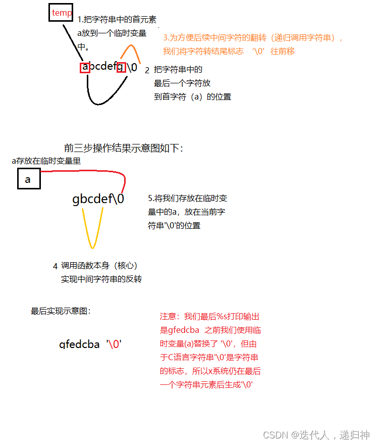 C语言实现字符串翻转（递归）c语言用递归反转字符串 Csdn博客 