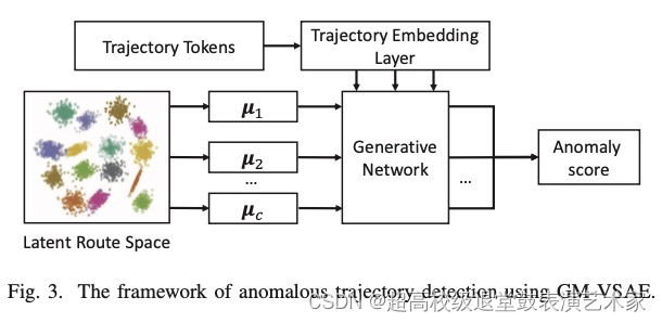 【异常轨迹检测】Online Anomalous Trajectory Detection with Deep Generative Sequence Modeling_车辆轨迹异常检测-CSDN博客
