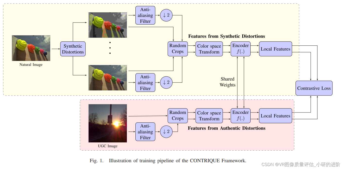图像质量评估——论文精读系列_nr iqa-CSDN博客