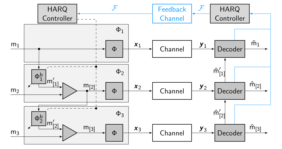 HARQ发展-CSDN博客