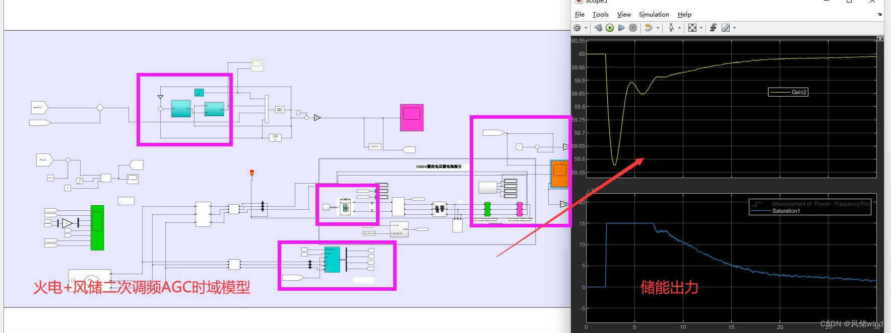 simulink火电风机储能二次调频AGC时域模型_调频火电机组状态空间模型-CSDN博客