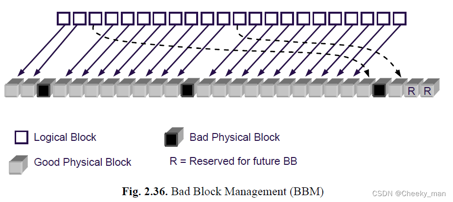 学习笔记《Inside NAND Flash Memories》--第二章-CSDN博客