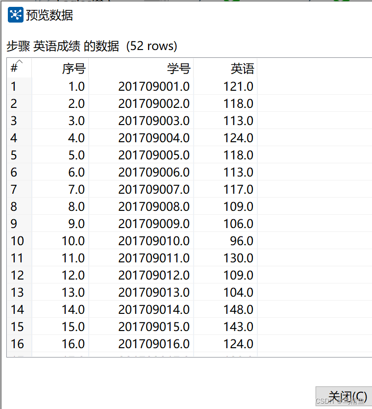 附加案例第五章：高级转换（一）_multiway merge join-CSDN博客