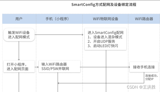 微信小程序Smartconfig配网实现-CSDN博客