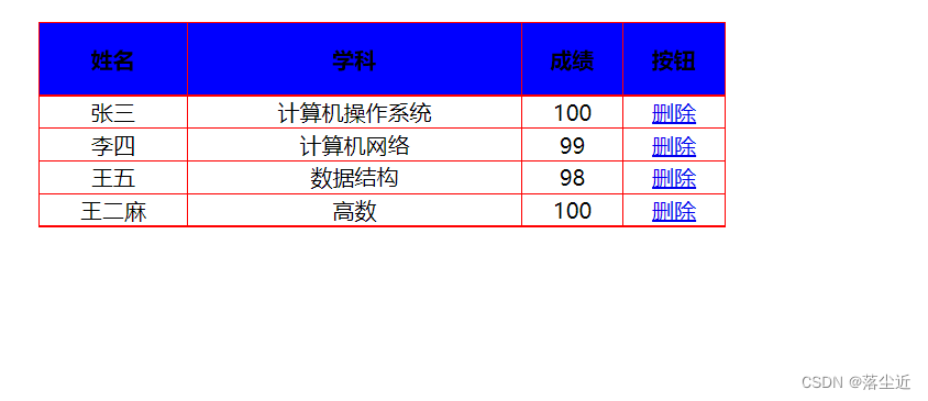 前端基础 Javascript动态生成表格小练习前端for循环 如何生成动态表格 Csdn博客