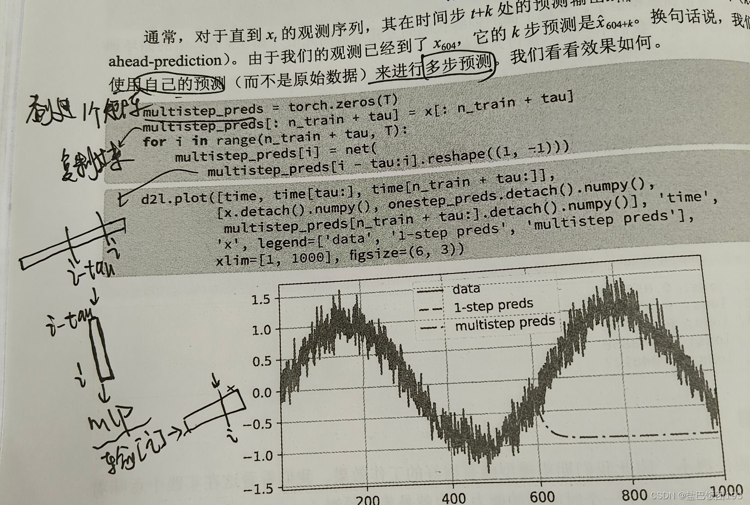 week6 8月9日_盐巴饭团193的博客-CSDN博客