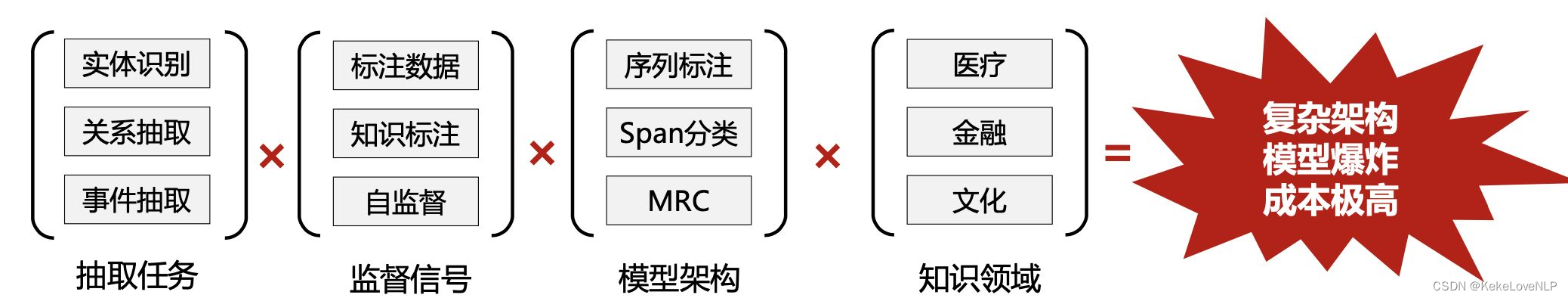 《Unified Structure Generation for Universal Information Extraction》论文阅读 ...
