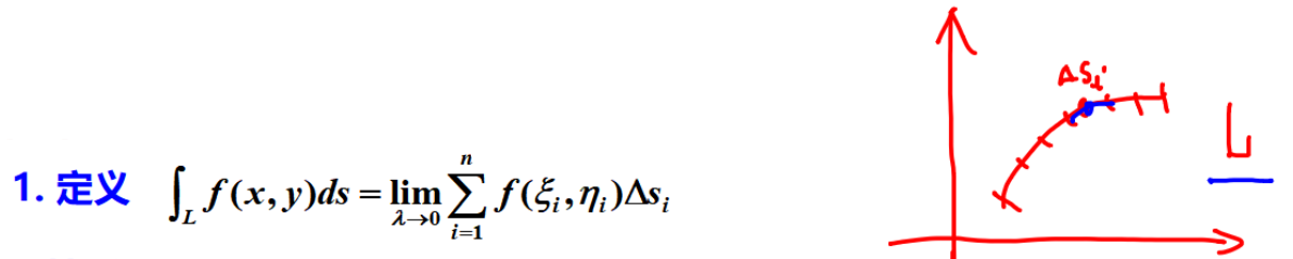 高数(下) Ch11.曲线积分与曲面积分_第一类曲线积分ds等于什么-CSDN博客