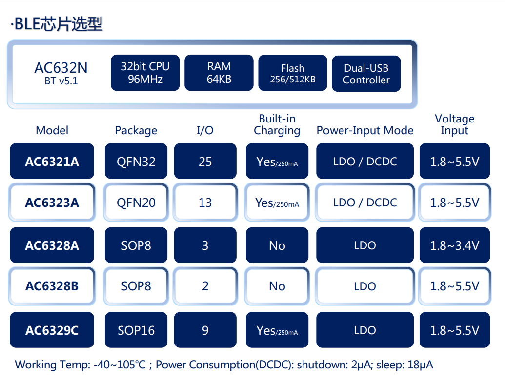 杰理之杰理BLE和通用MCU芯片【篇】_杰理的芯片需要用外部mcu去控制它吗-CSDN博客
