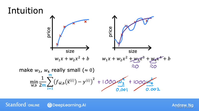 2022吴恩达机器学习（deep Learning）课程对应笔记22：过拟合与正则化吴恩达deeplearning 过拟合 Csdn博客 
