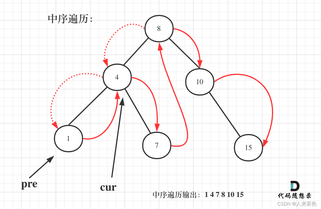 Day21 C 二叉树 530二叉搜索树的最小绝对差 501 二叉搜索树中的众数 236二叉树中的最近公共祖先c Multimap 公共祖先 Csdn博客 3229