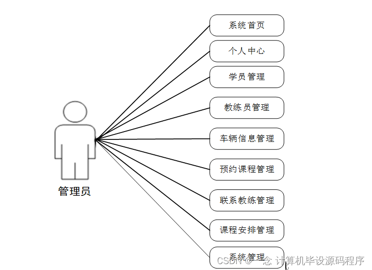 计算机毕业设计springboot驾校预约管理系统bn4hq9【附源码数据库部署lw】驾校预约系统的选题背景 Csdn博客