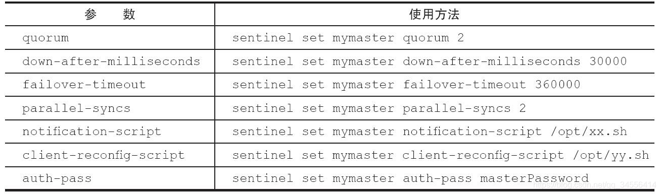 redis：sentinel的安装与部署_redis sentinel部署-CSDN博客