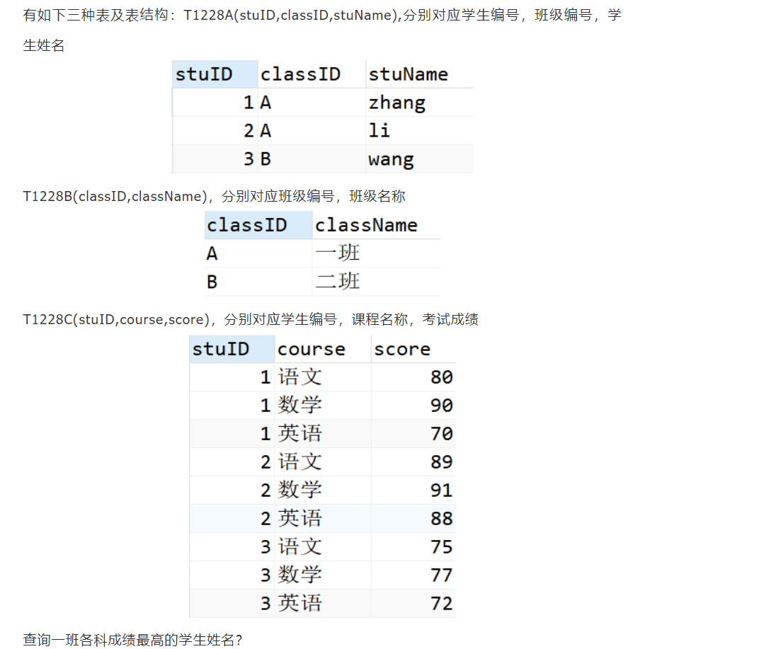 Sql每日一题20201228查询一班各科成绩最高的学生姓名?查询班级各科成绩最高的学生id Csdn博客