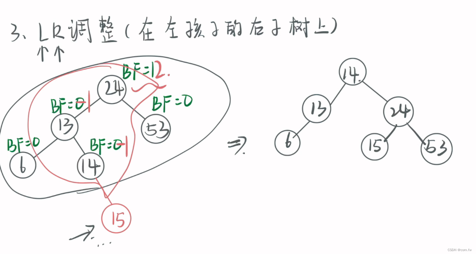 Java链树(含树的详细代码)java链表 树 有哪些 Csdn博客