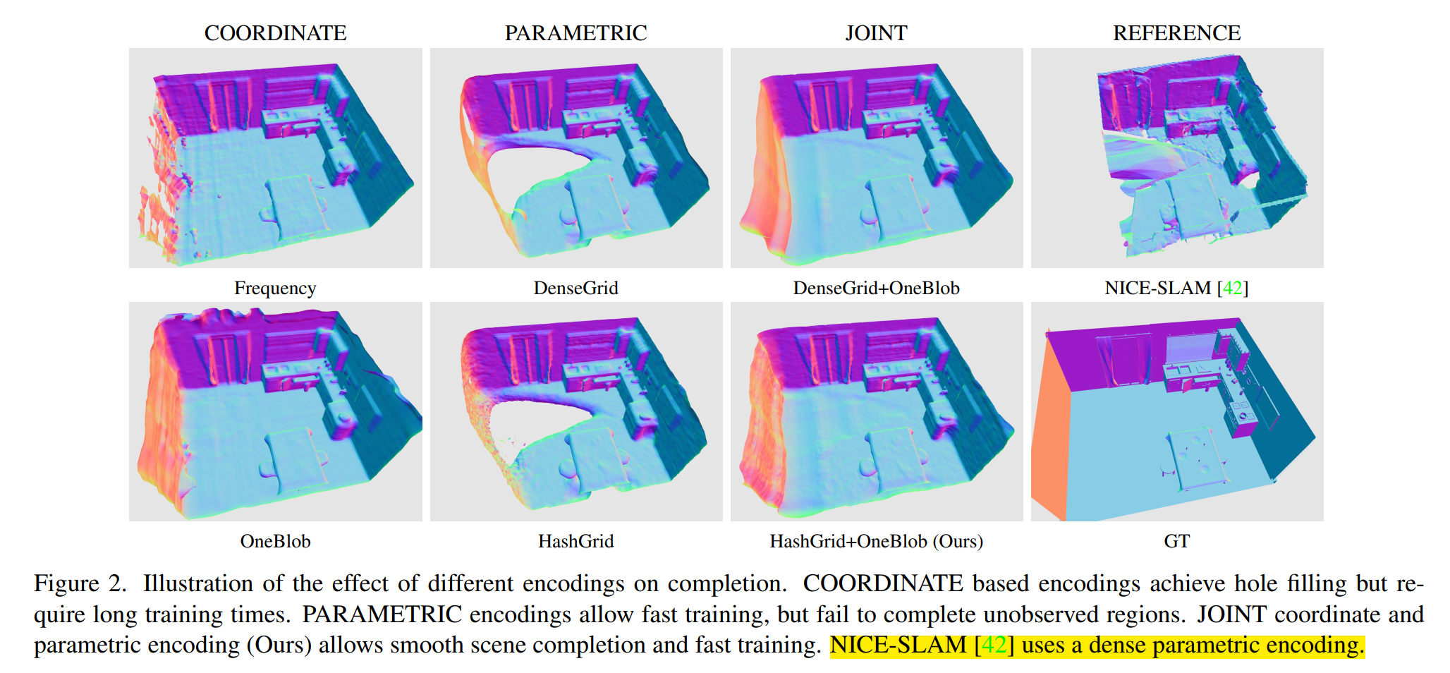 Co-SLAM——论文解析-CSDN博客