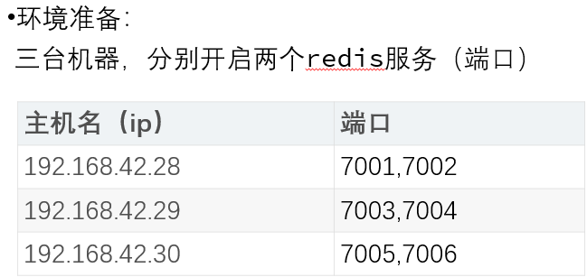 Cluster模式搭建_no cluster configuration found-CSDN博客