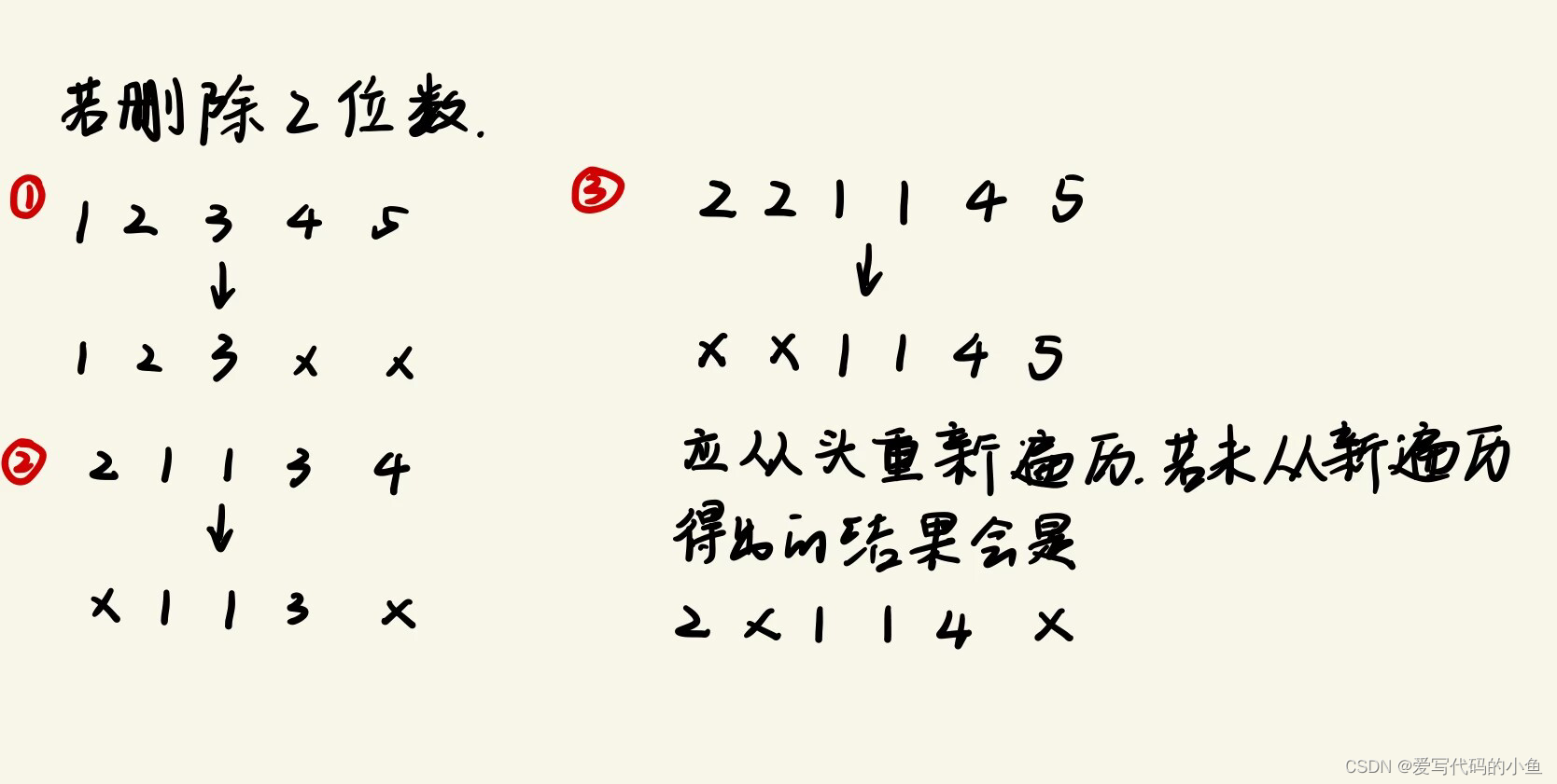 洛谷P1106 删数问题 （C语言，贪心）_洛谷 删数游戏-CSDN博客